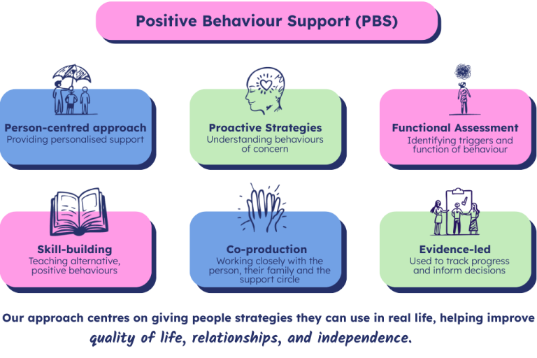 PBS in Crisis Situations: Strategies for Positive Outcomes