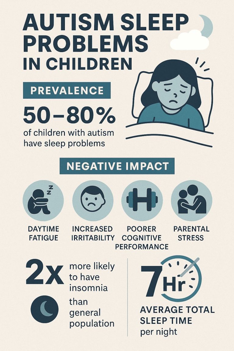 How to Get Autistic Child to Sleep Through the Night?